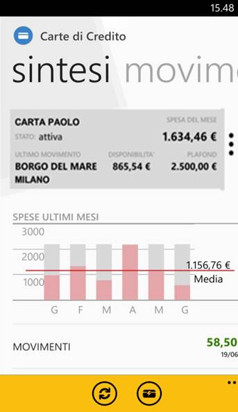 Le app Fineco - Fineco Bank