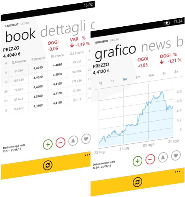 Le app Fineco - Fineco Bank
