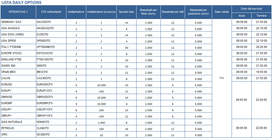 FINECO: Keep it simple.