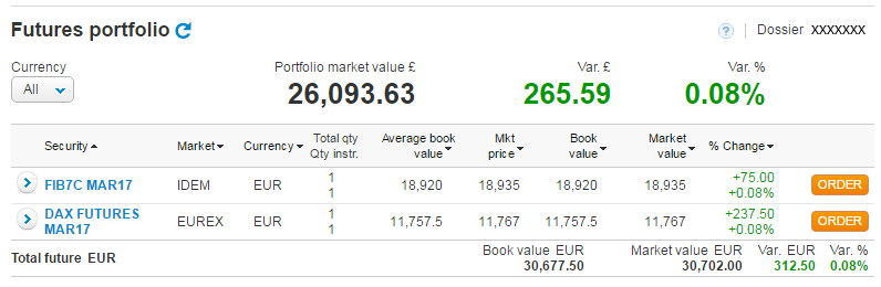 Futures - Fineco Bank