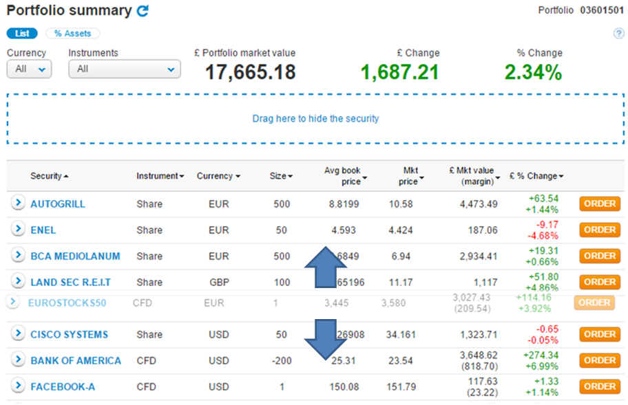 Portfolio details - Fineco Bank